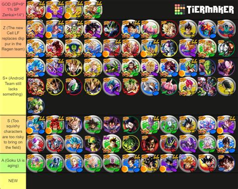 Db Legends Tier List Community Rankings Tiermaker