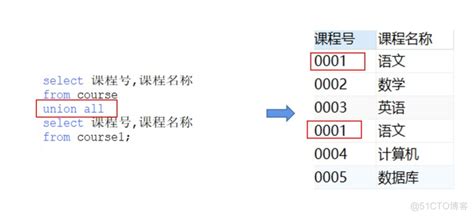2表合并查询结果 mysql mysql组合两张表 mob6454cc7a6087的技术博客 51cto博客