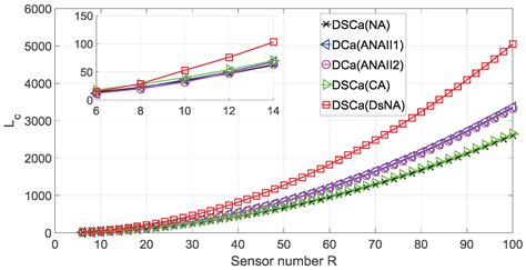 sensors free full text a novel nested configuration based on the
