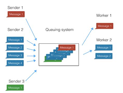 how to build a cloud based saas application