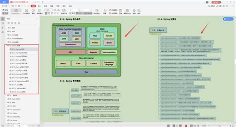 java核心知识点整理 pdf java核心知识体系 csdn博客