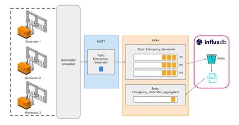 mqtt vs kafka an iot advocate s perspective part 3 a match made in
