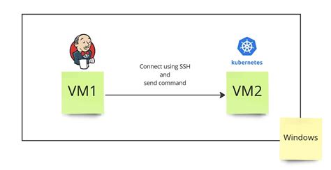 ssh agent plugin in jenkins junhyunny s devlogs