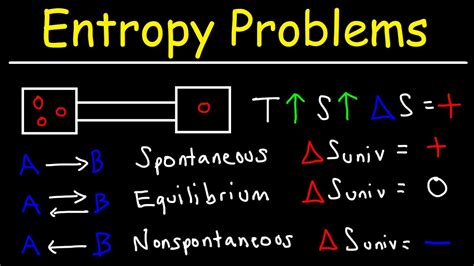 entropy 2nd law of thermodynamics enthalpy and microstates