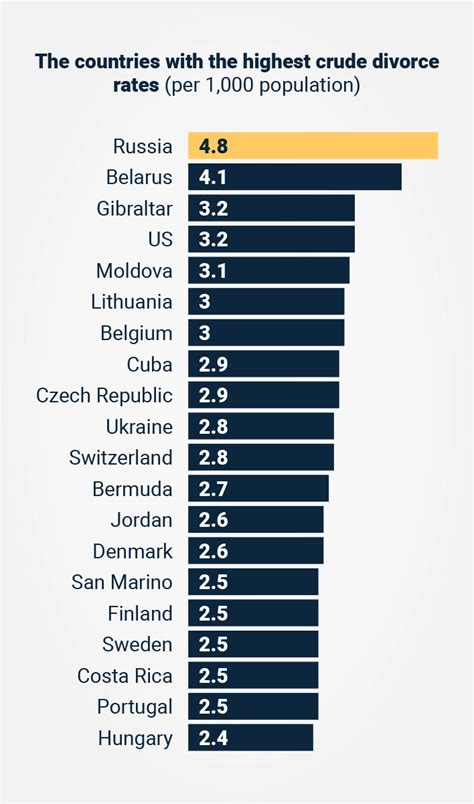 125 Divorce Statistics You Should Know Update 2023