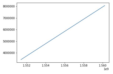 python matplotlib shows date in posix time stack overflow