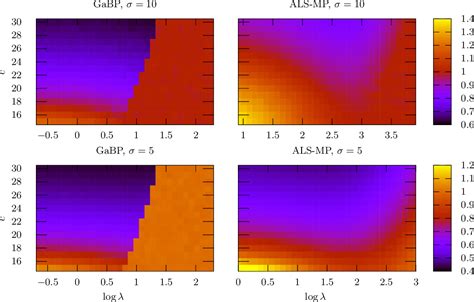 Figure 3 From Matrix Completion Based On Gaussian Belief Propagation