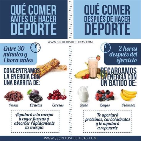 Qué Alimentos Comer Antes Y Después De Hacer Deporte Infografías Y