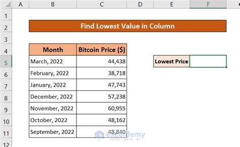 how to find lowest value in an excel column 6 ways exceldemy