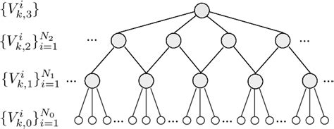 Figure 1 From Robust Road Modeling Based On A Hierarchical Bipartite