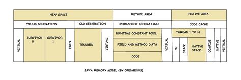 memory management in java java virtual machine jvm