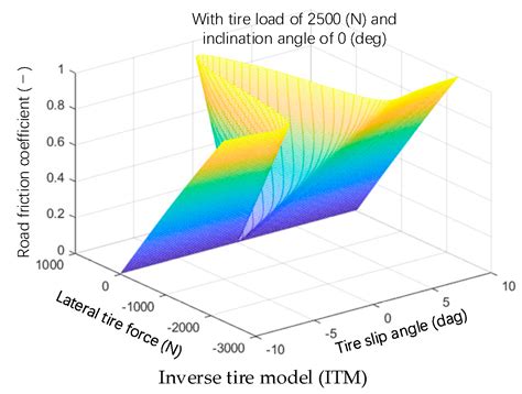 Electronics Free Full Text A Hierarchical Estimation Method For