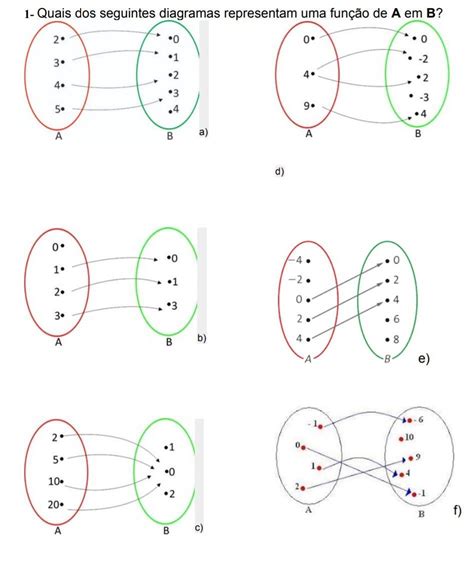 Quais Dos Seguintes Diagramas Representam Uma Função De A A B