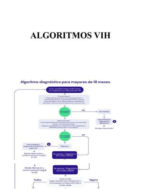 Algoritmo Dx Vih Pdf