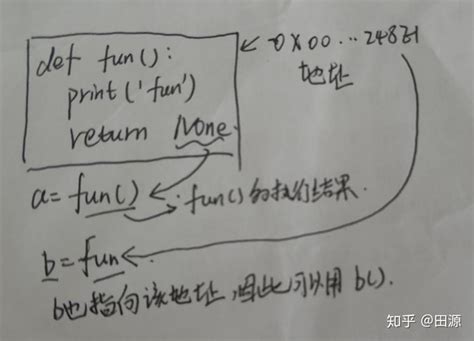 python函数中使用 知乎