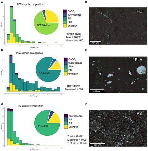 Frontiers Simple Generation Of Suspensible Secondary Microplastic