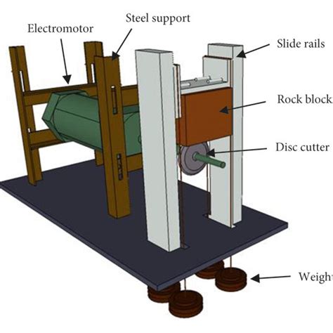 Schematic Diagram Of Cutter Rotary Indentation Tests A Test Bench
