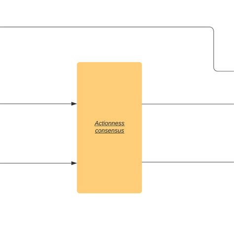 Block Diagram Of The Director Data Processing Pipeline The Pipeline