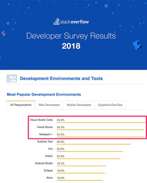 why vs code modern python developer s toolkit