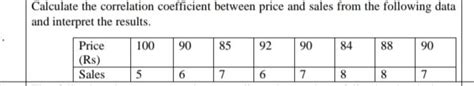 Solved Calculate The Correlation Coefficient Between Price