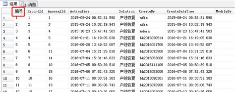 row in sql server detailed explanation of common usage