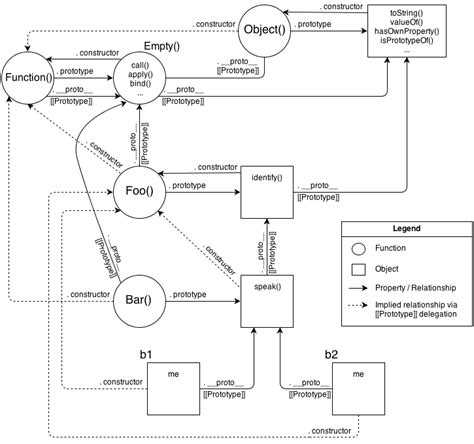dynamic languages how does javascript prototype work