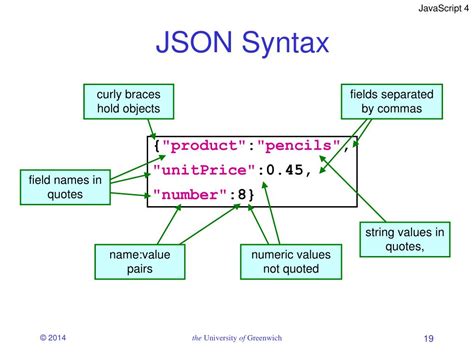 ppt javascript 4 objects and json powerpoint presentation free