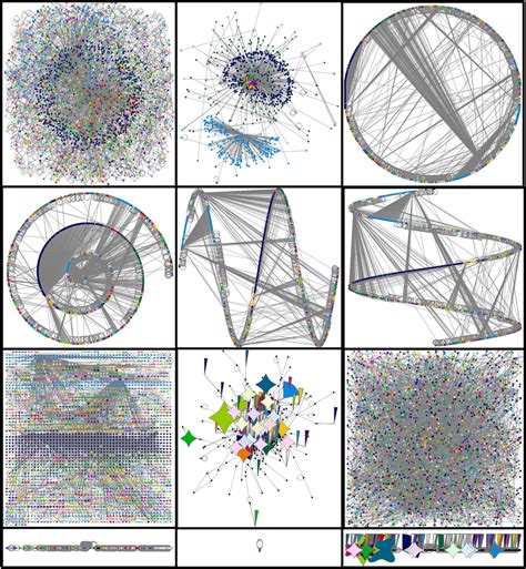 using graph layout algorithms in nodexl