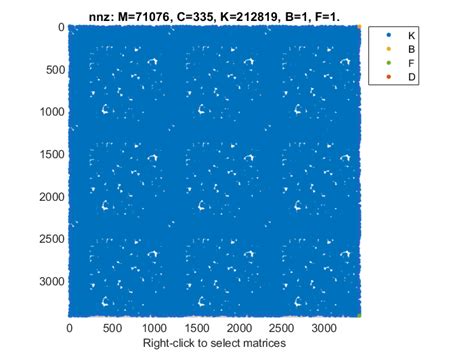 linearize simulink model to a sparse second order model object matlab
