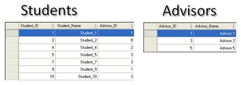 joining multiple sql tables