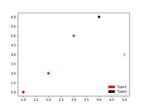 python matplotlib legend for opacity stack overflow