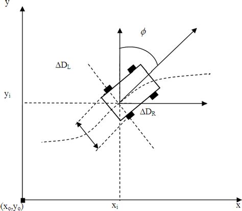 Figure 3 From An Ann Based Narx Gps Dr System For Mobile Robot