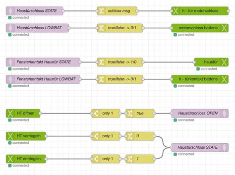 mqtt arduino beispiel spark core node für node red