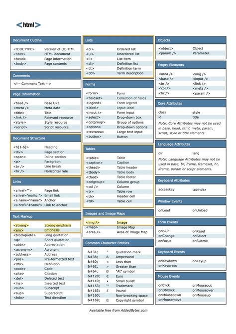 javascript cheat sheet free download