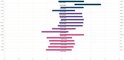 chart js chartjs 2 7 how to add labels in center of horizontal bar