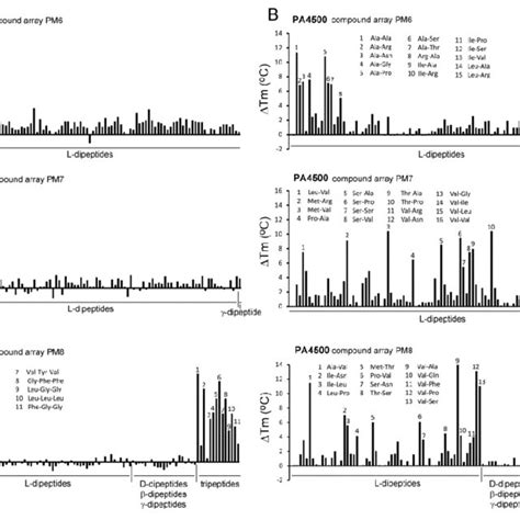 pdf determination of ligand profiles for pseudomonas