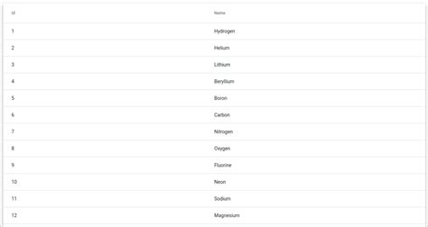 version 6 of angular now available angular blog