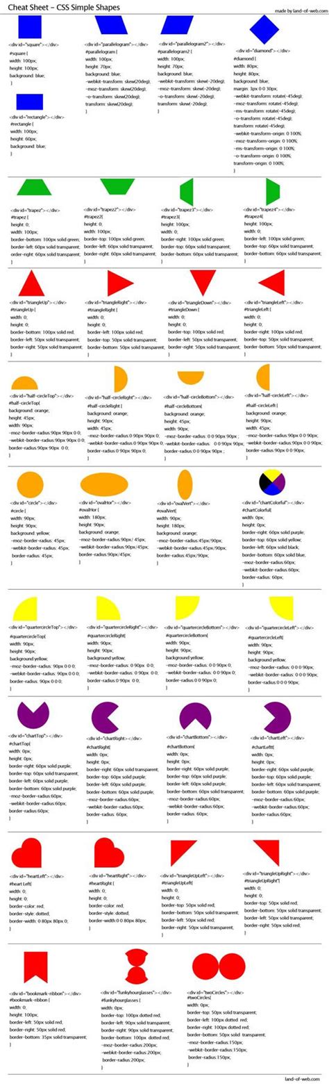 233 best images about cheatsheets on pinterest regular