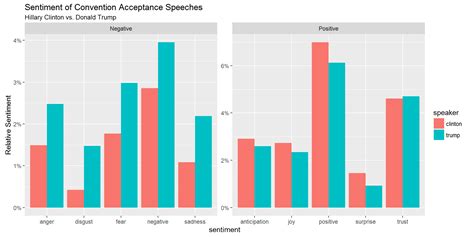 sentiment analysis