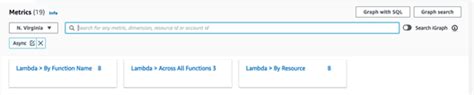 Introducing New Asynchronous Invocation Metrics For Aws Lambda Noise