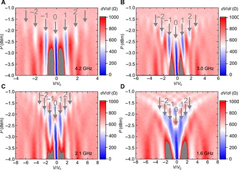 Reappearance Of First Shapiro Step In Narrow Topological Josephson