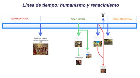 Linea Del Tiempo Humanismo Y Renacimiento Images And Photos Finder