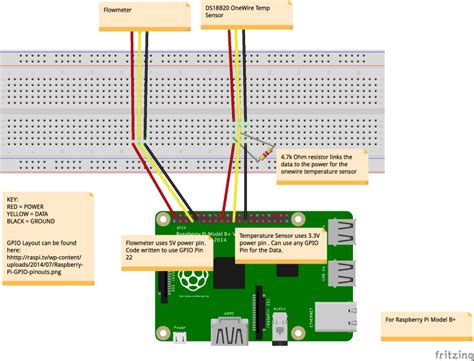 lanthan miniatur Überzeugung water flow meter raspberry pi regenerativ