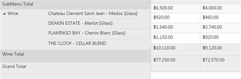 rows and columns alignment problem in ui for asp ajax pivotgrid
