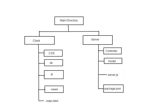 how to build your own real time chat app codementor