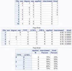 sas proc tabulate percentages by multiple class variables