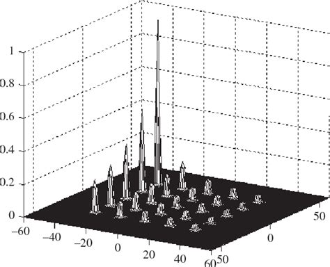 figure 10 from bi objective multipopulation genetic algorithm for