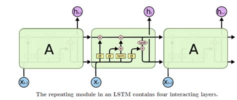 troubleshooting my lstm pytorch forums