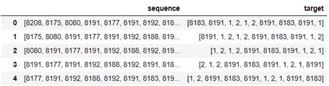 python converting pandas series to 3d input vectors for lstm