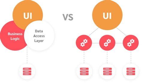 monolithic architecture vs microservices an overall comparison